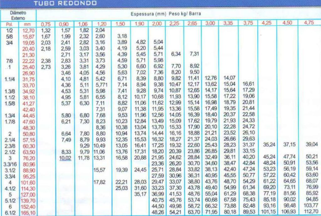 Tubos de Aço | Aços Joseense