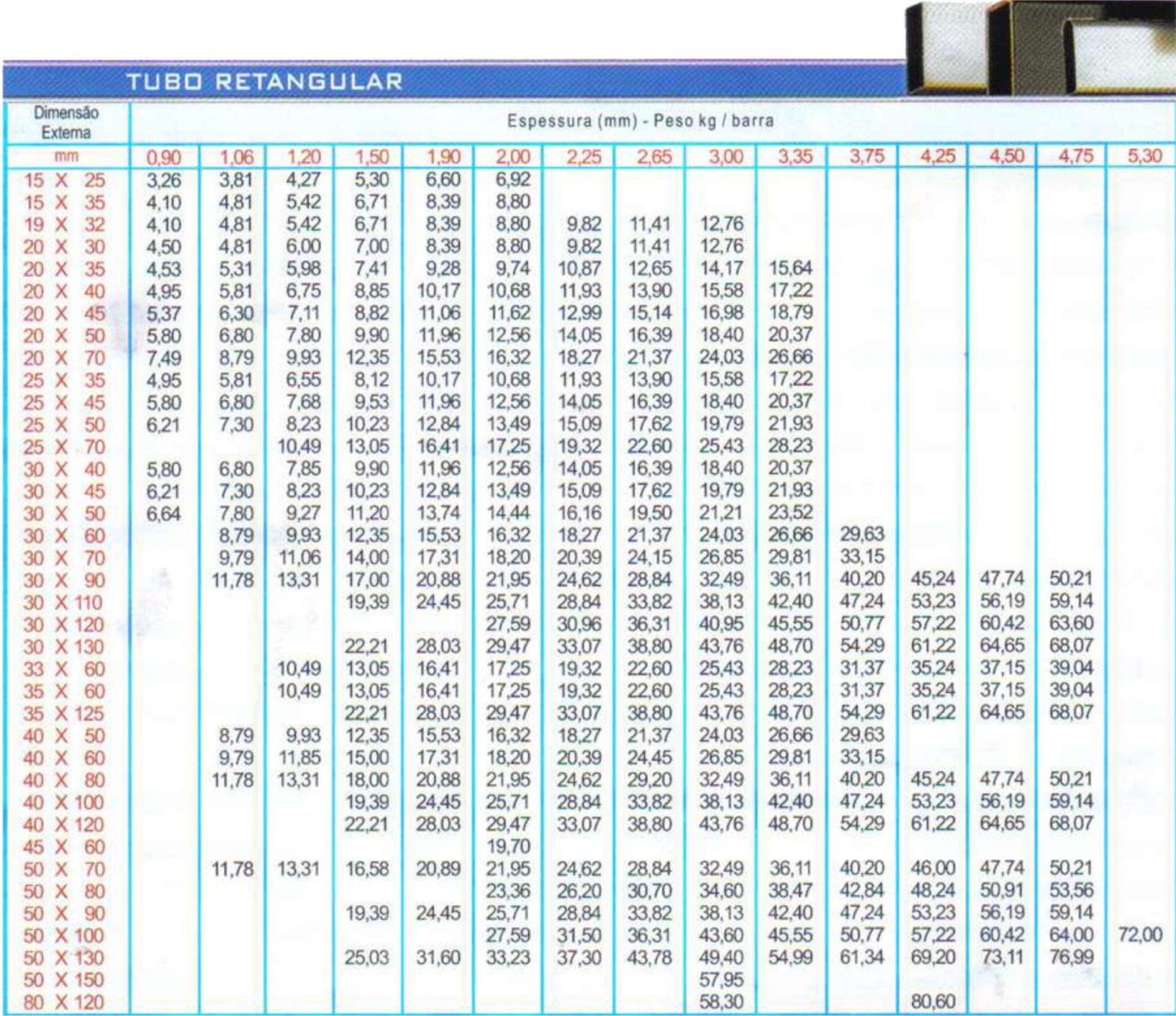 Tubos de Aço | Aços Joseense