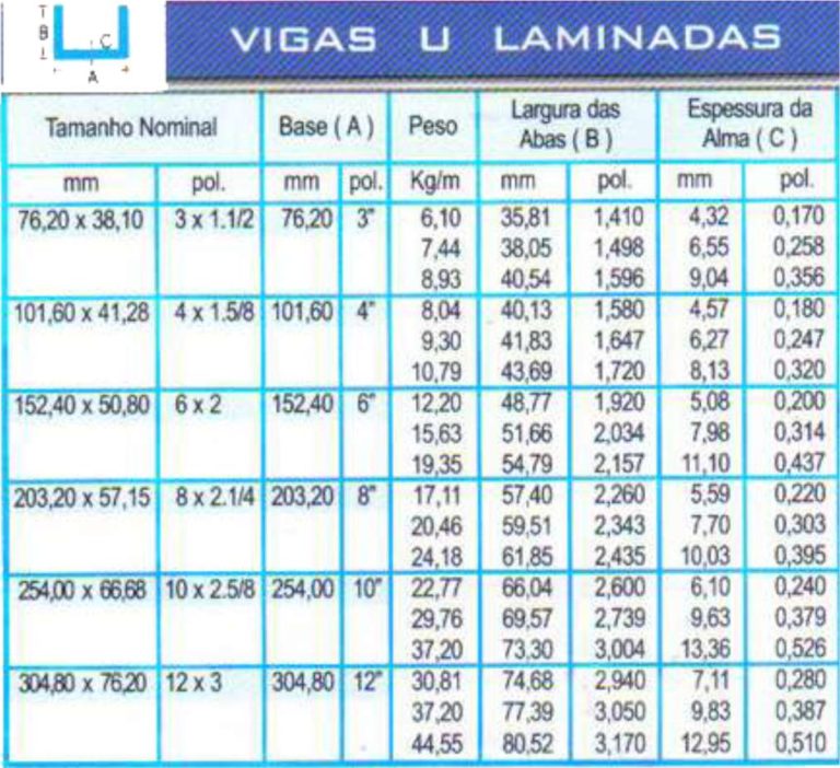 Estruturais e Laminados | Aços Joseense